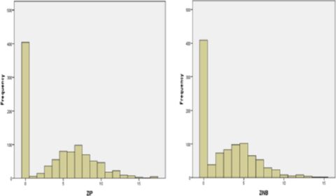 Metode Zero Inflated Negative Binomial (ZINB) | AMAR STATISTIKA Konsultan